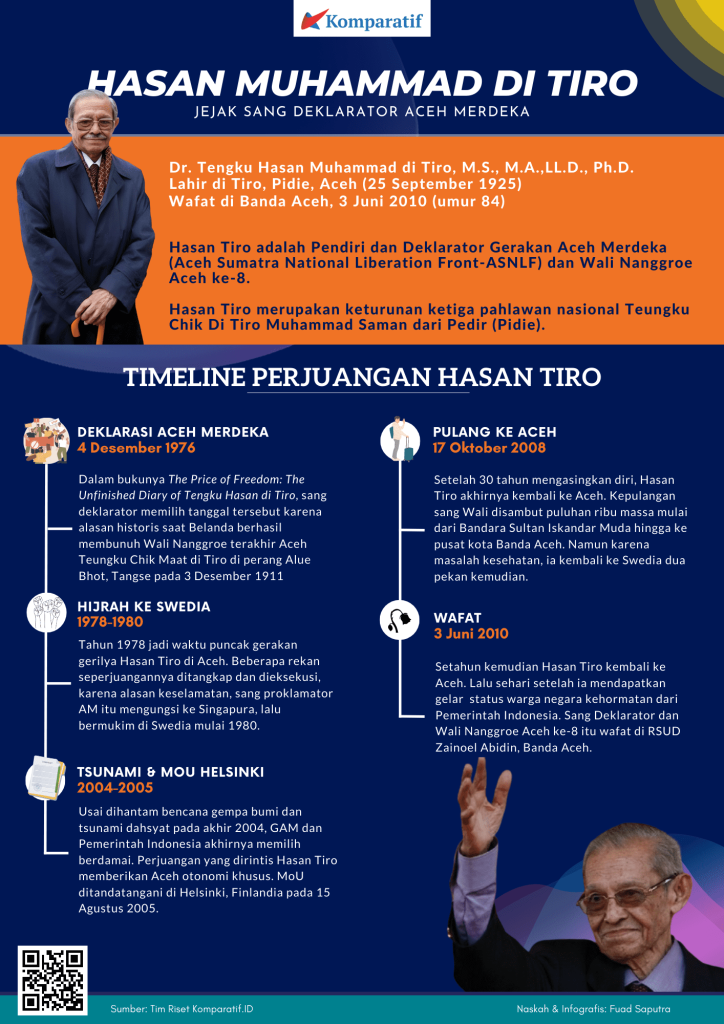 [Infografis] Perjalanan Perjuangan Hasan Muhammad di Tiro - Komparatif.ID
